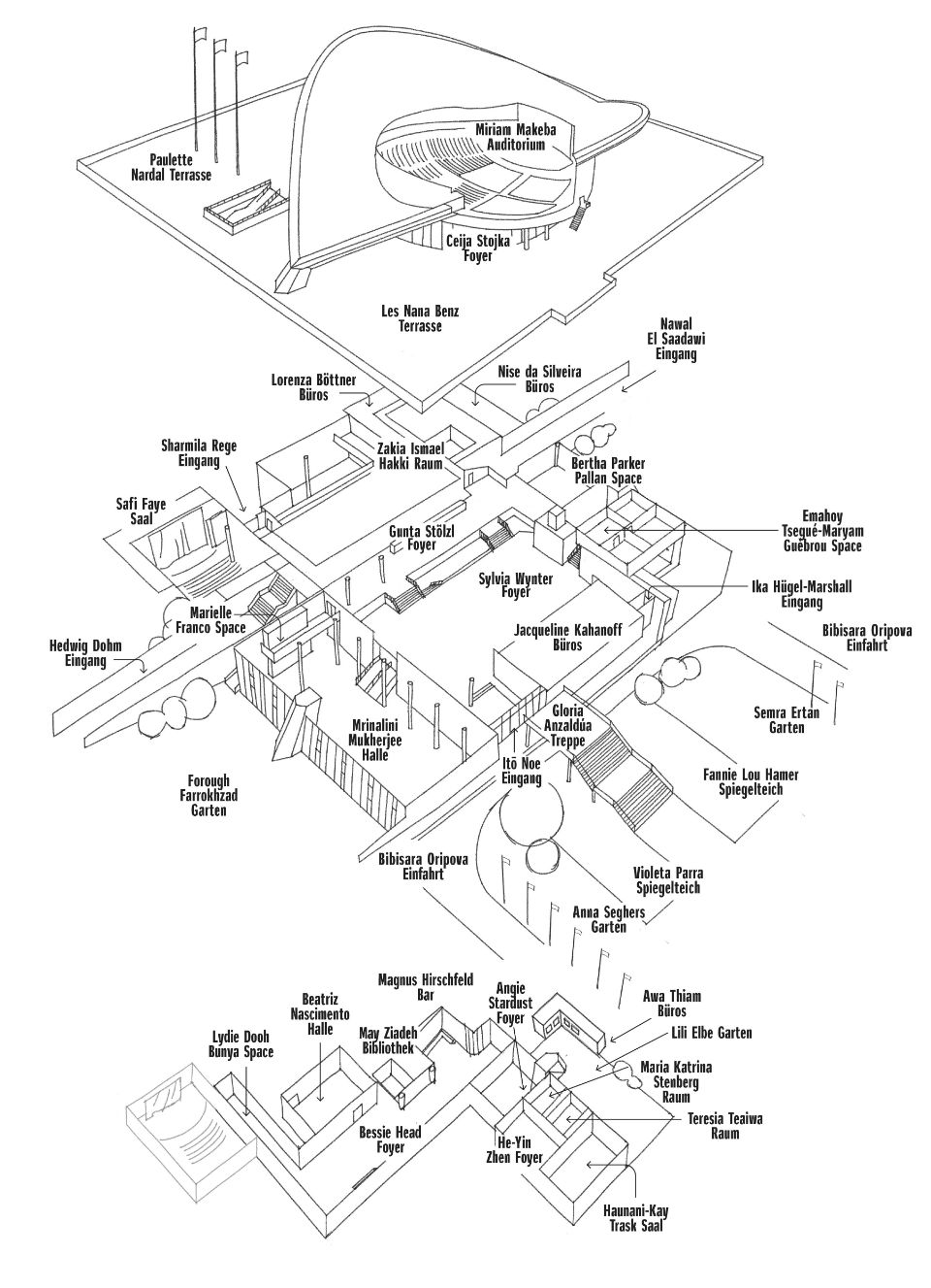 HKW | Haus der Kulturen der Welt